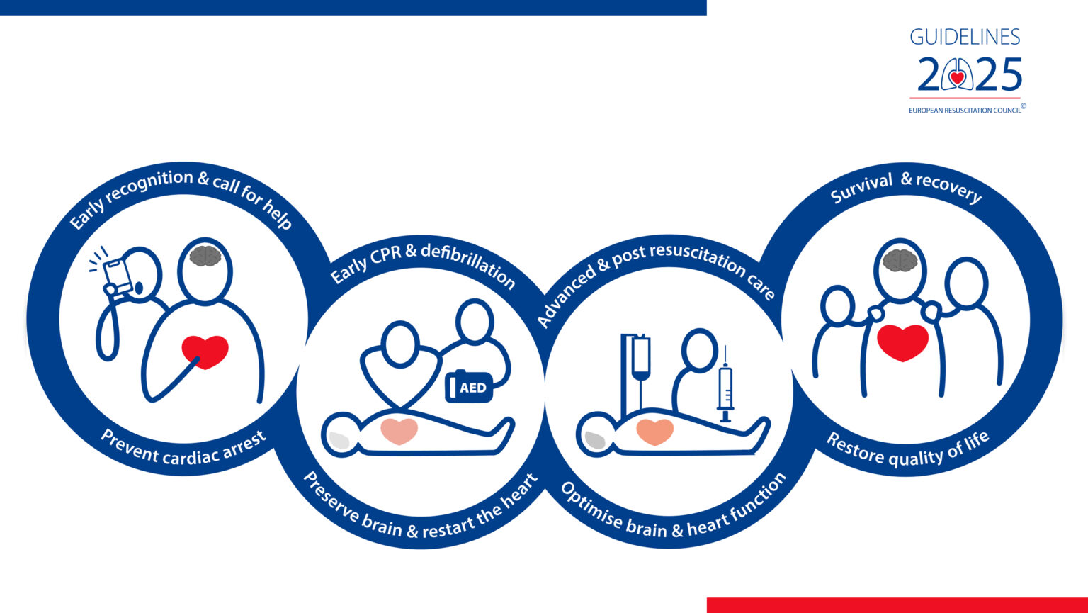 STA Technical Notice: First Aid and Lifesaving Updates Following ...